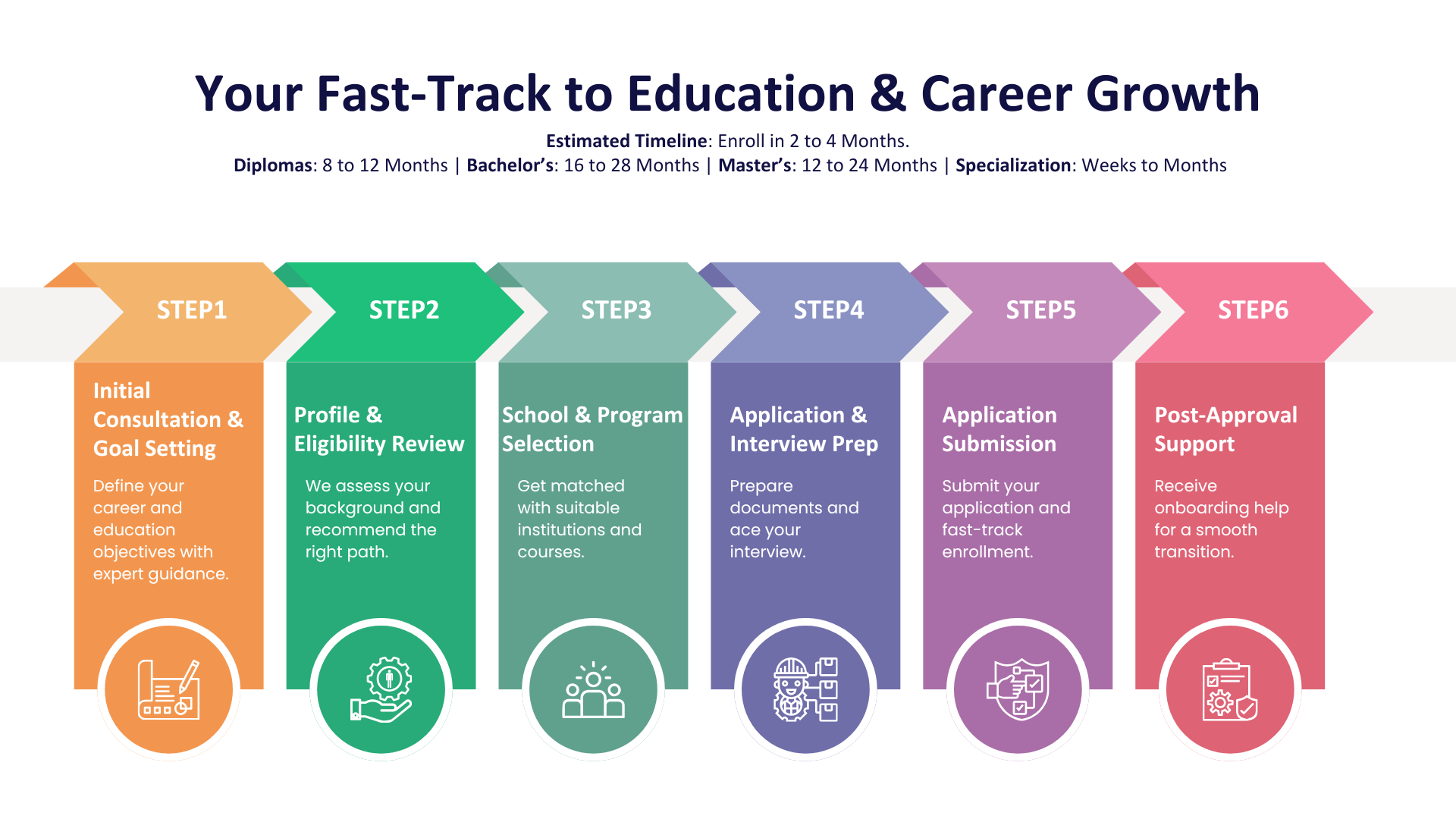 Education Placement - Prime Immigration Consultancy